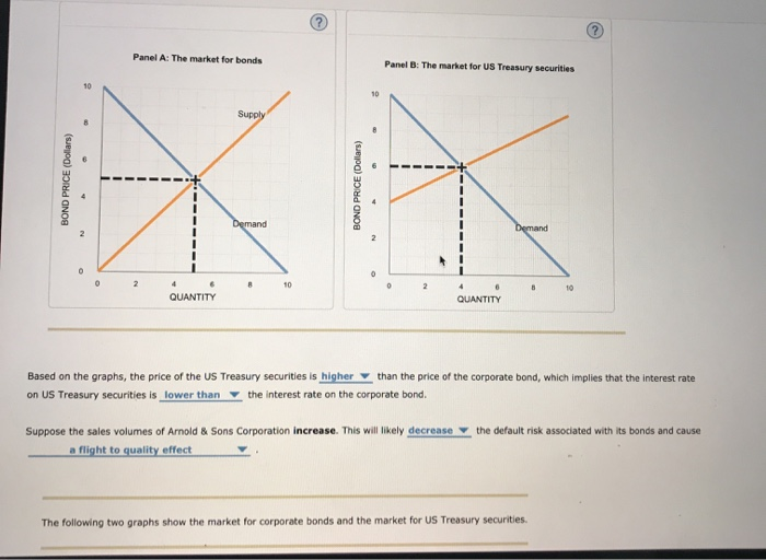 Solved The following two graphs show the market for | Chegg.com