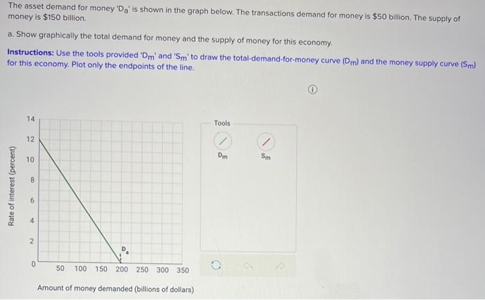Solved The asset demand for money ' Da ' is shown in the | Chegg.com