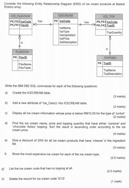 Solved Consider the following Entity Relationship Diagram | Chegg.com