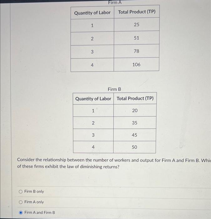 Solved Firm B Consider the relationship between the number | Chegg.com