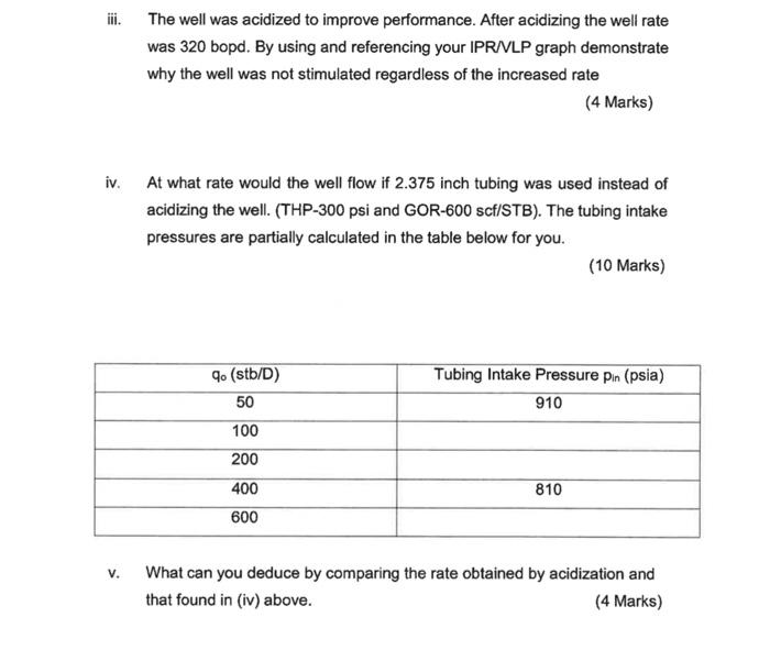 Solved a) The completion data for a well flowing from a reef | Chegg.com