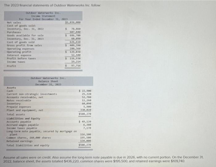 Solved The 2023 financial statements of Outdoor Waterworks | Chegg.com