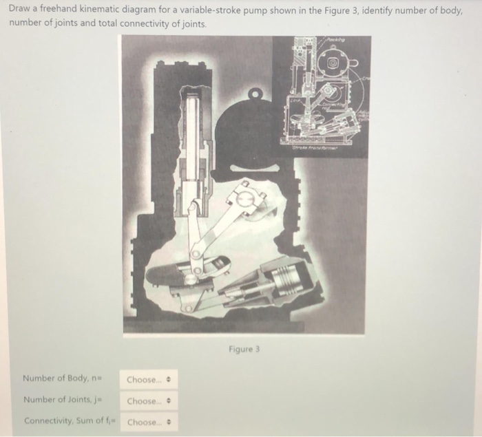 Solved Draw a freehand kinematic diagram for a | Chegg.com