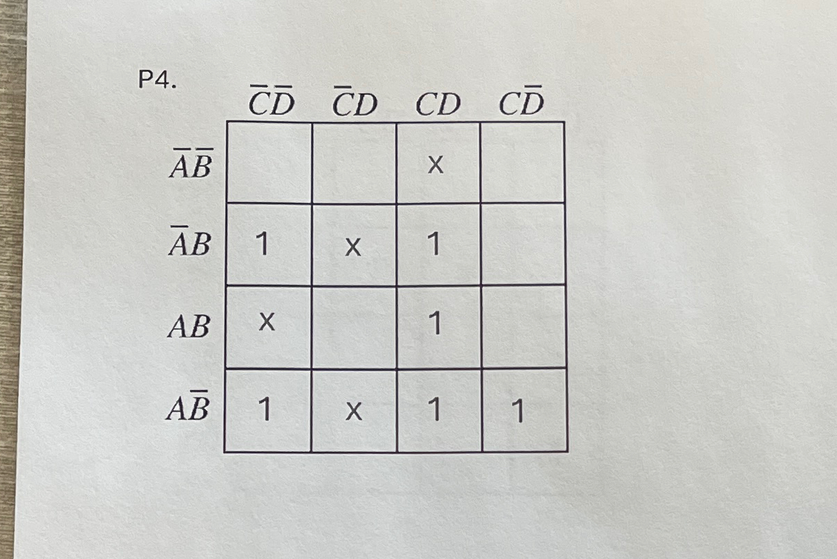 Solved P4. | Chegg.com