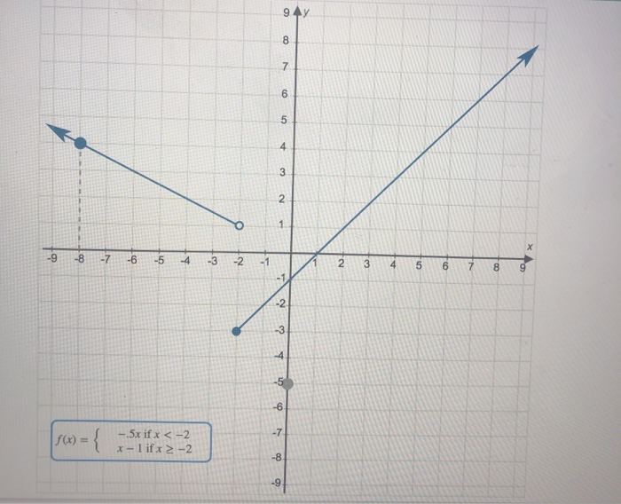 Solved Select Function 4. Complete parts 1 through 4 below. | Chegg.com