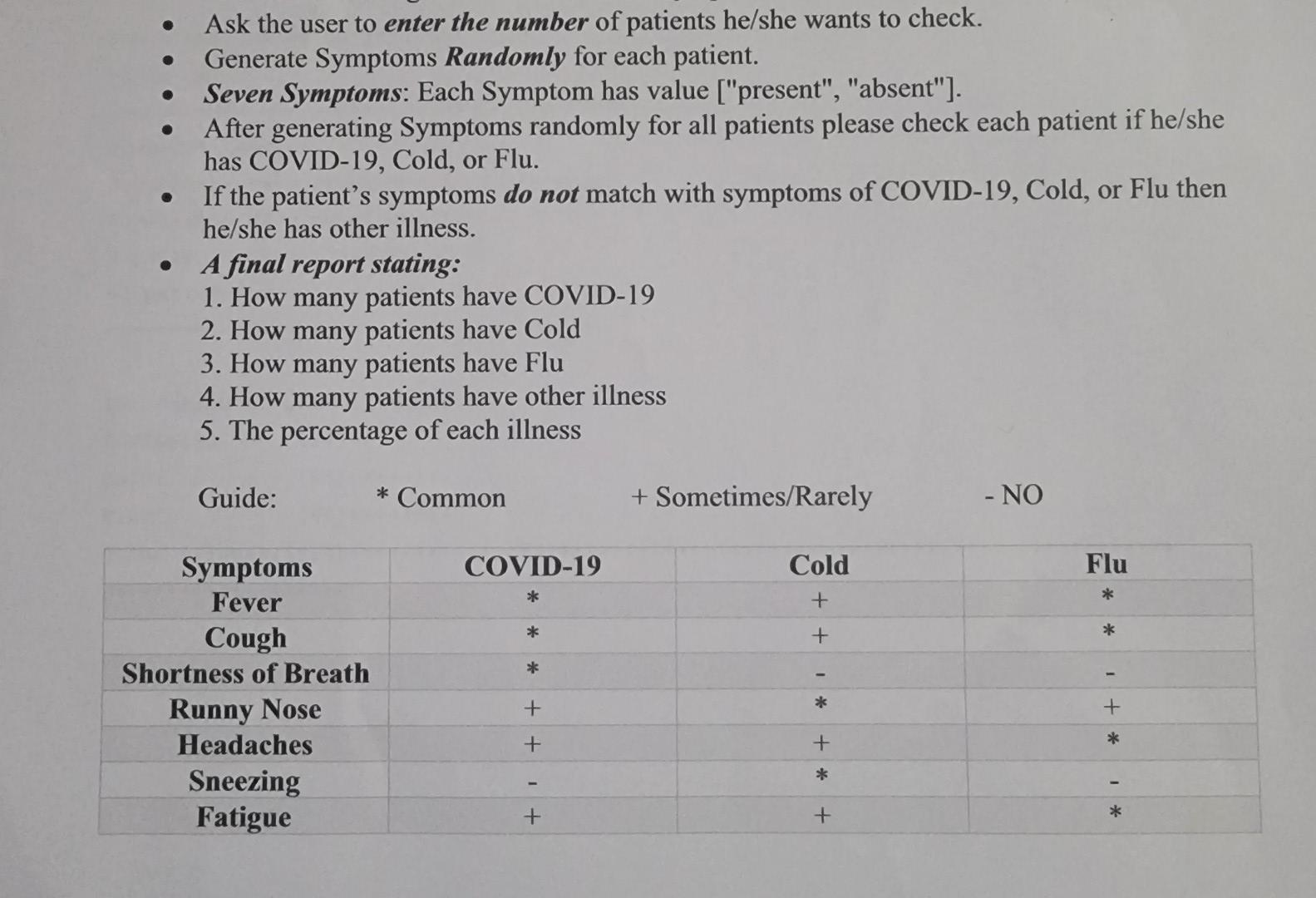 Solved Program Specification (100 pts): Your assignment is | Chegg.com