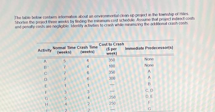 Solved The table below contains information about an | Chegg.com