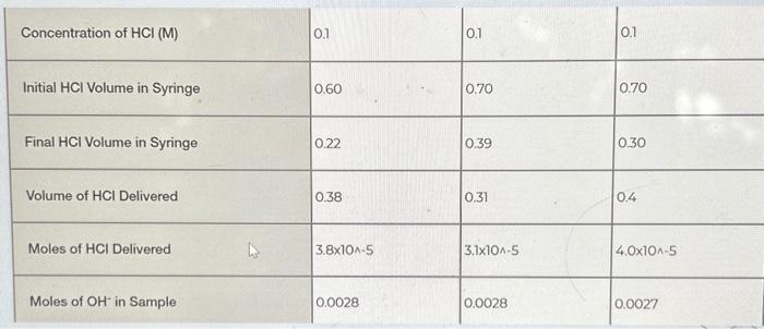 Solved Data Table 1: Titration of Calcium Hydroxide with | Chegg.com