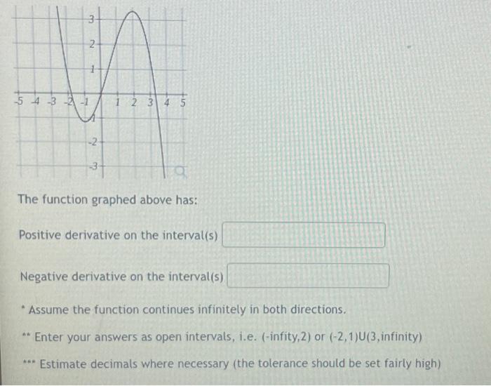 Solved The function graphed above has: Positive derivative | Chegg.com