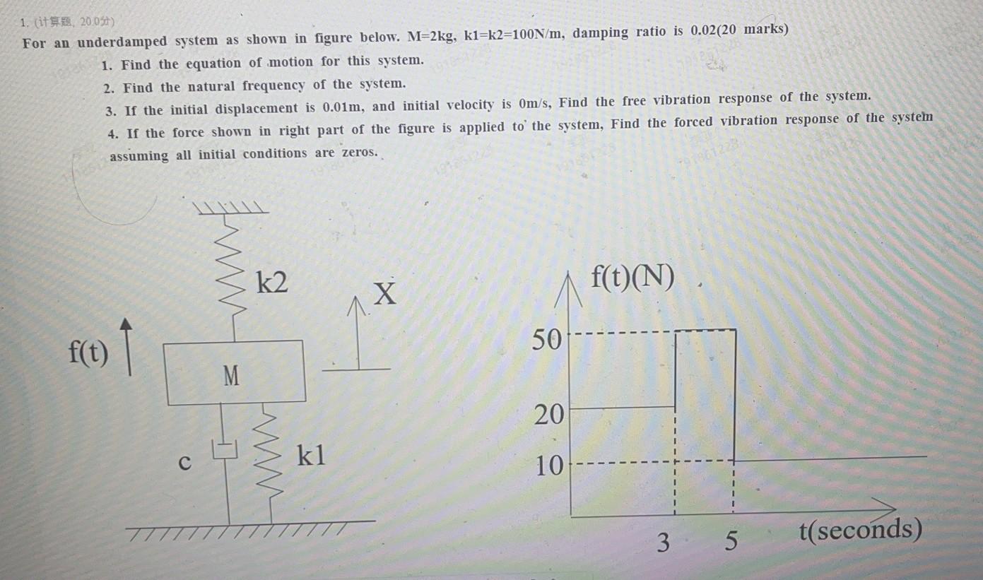 Solved 1. (it 其佂, 20.0 分) For an underdamped system as shown | Chegg.com