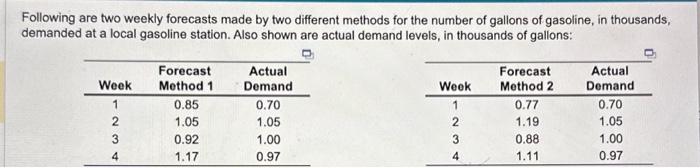Solved 1.) The MAD for method 1 =2.) The MSE for method | Chegg.com