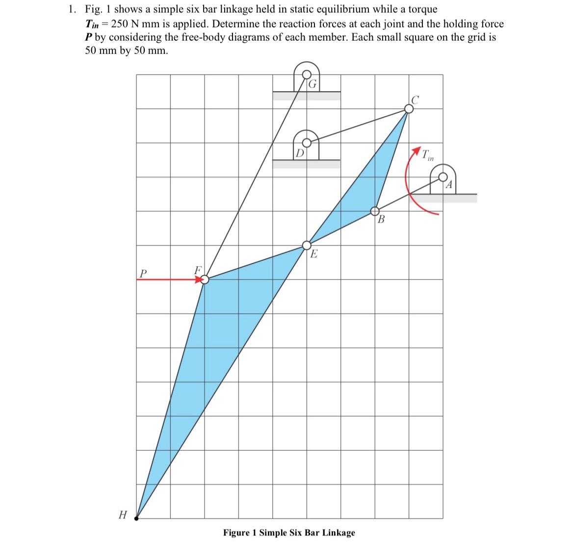 Solved SOLVE NUMERICALLY! Fig. 1 ﻿shows a simple six bar | Chegg.com