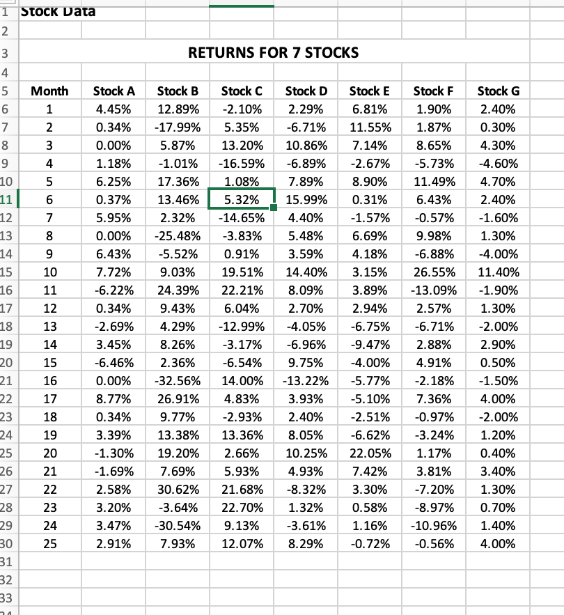 Solved The Excel file Stock Data contains monthly return | Chegg.com