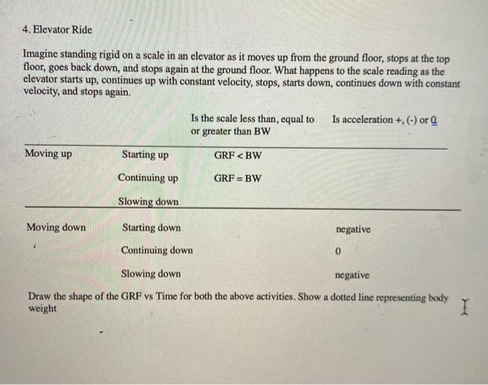 Solved 4. Elevator Ride Imagine standing rigid on a scale in | Chegg.com
