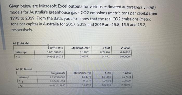 Solved Given below are Microsoft Excel outputs for various | Chegg.com
