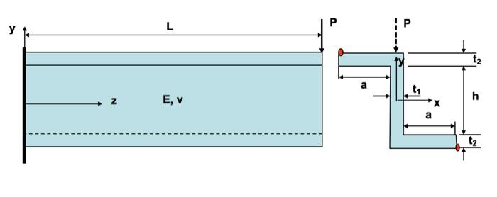 Solved In airplane fuselage design, Z-shaped stiffeners as | Chegg.com