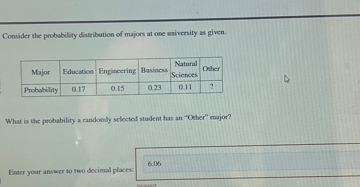 Solved Consider the probability distribution of majors at | Chegg.com