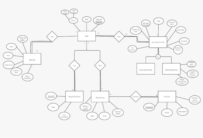 Solved is the constrains right?An Entity-Relationship (ER) | Chegg.com
