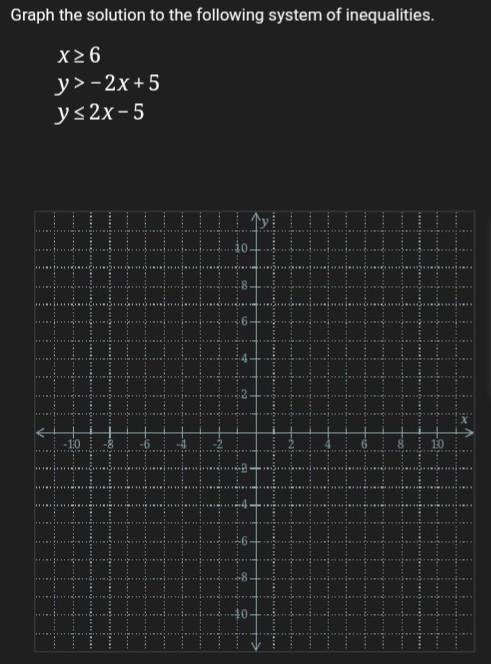 Solved Graph the solution to the following system of | Chegg.com