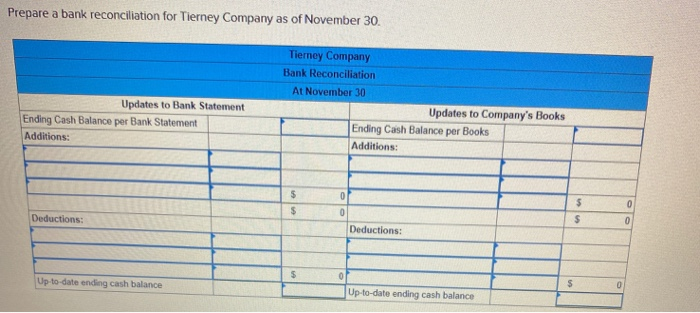 Solved The following information is available for the | Chegg.com