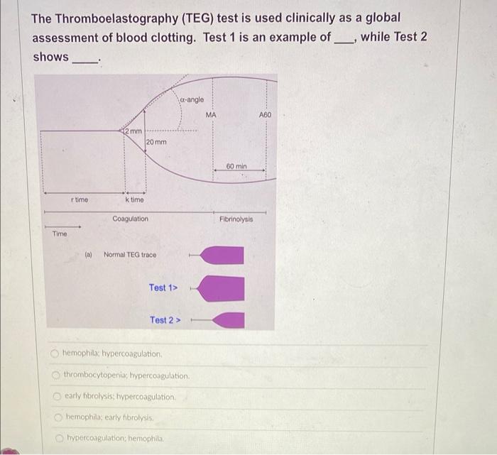 Solved The Thromboelastography (TEG) test is used clinically | Chegg.com