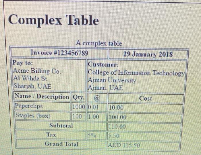 Solved Complex Table A complex table Invoice #123456789 29 | Chegg.com