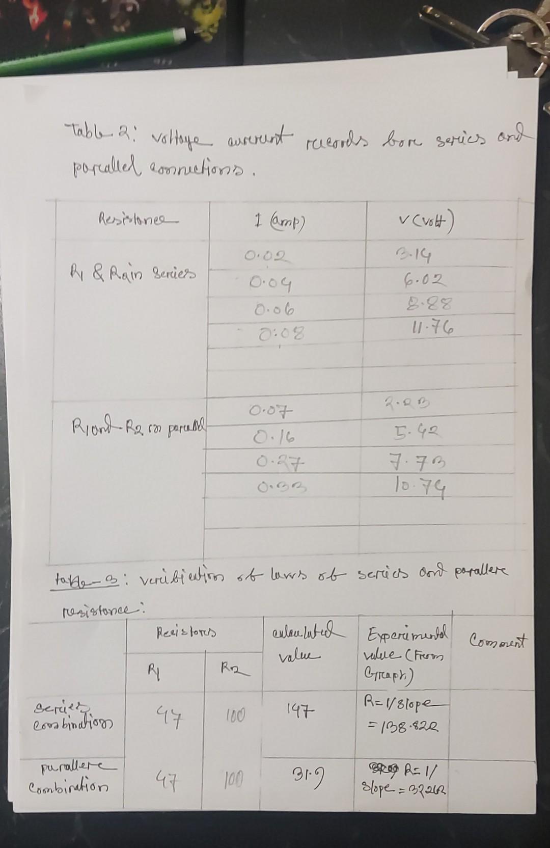 Solved Experiment No. E1 Experiment Name: Verification of | Chegg.com