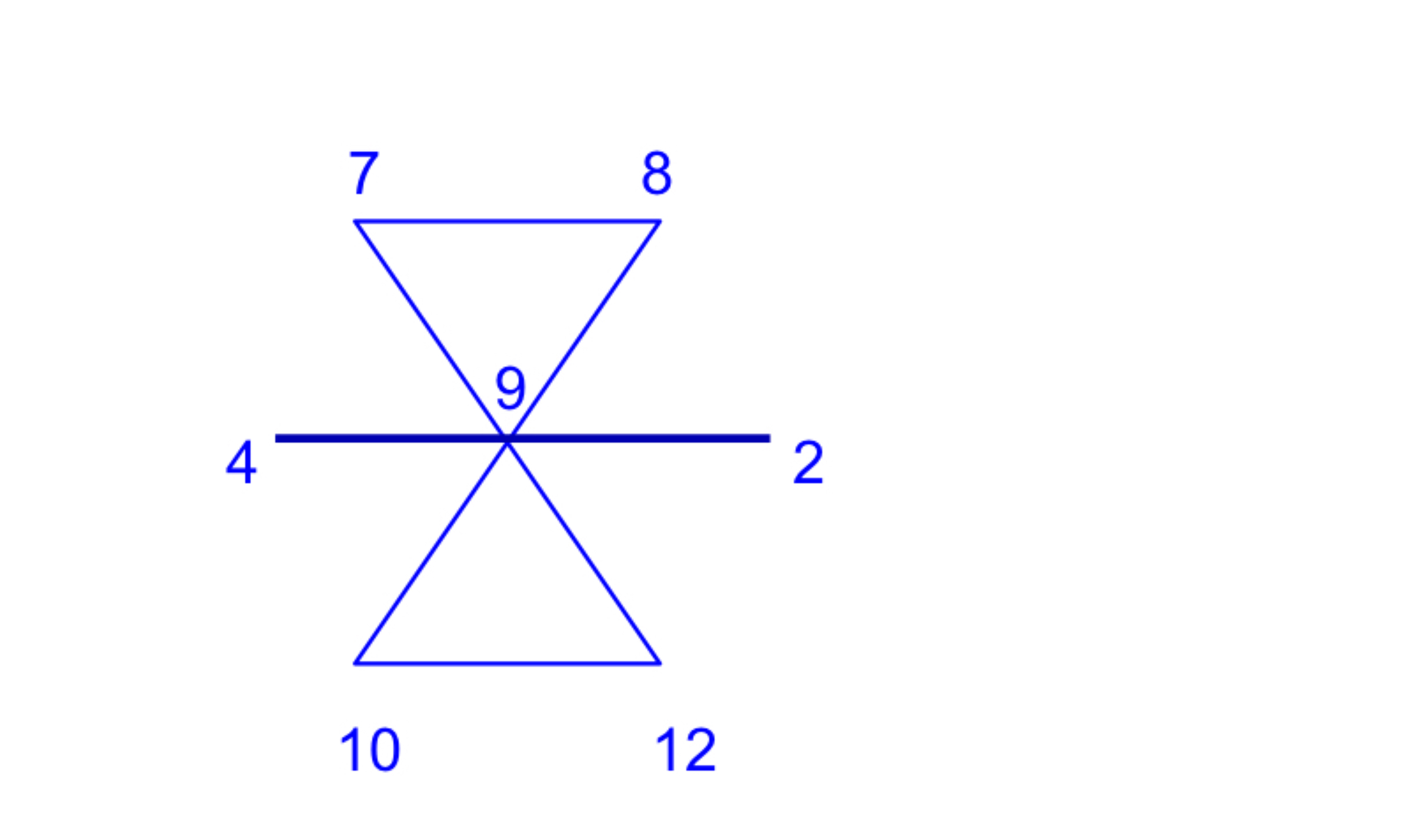 insert interactions for this linear graph | Chegg.com