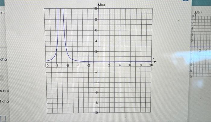 Solved Use the given graph to determine the value of the | Chegg.com