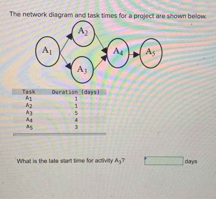 Solved The network diagram and task times for a project are | Chegg.com