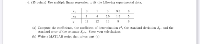 Solved 1. (15 points) The tabulated data below were | Chegg.com