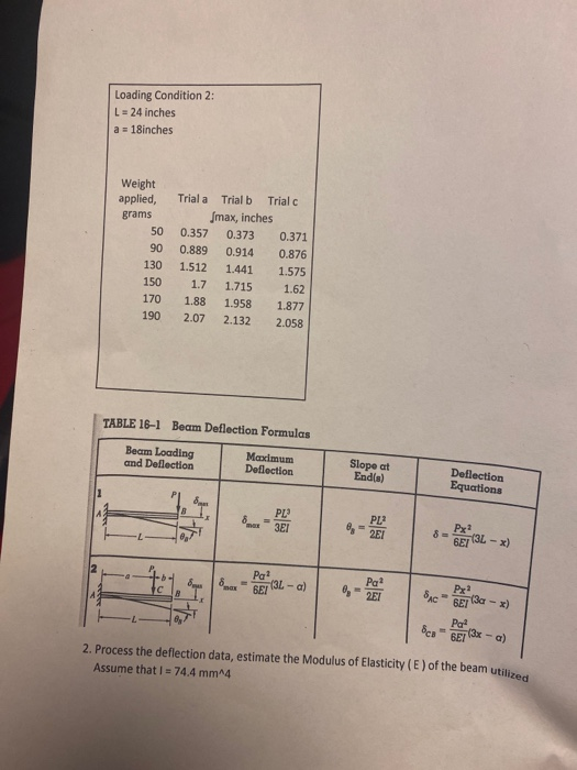 Solved 8 = GET 3L - x) TABLE 16-1 Beam Deflection Formulas | Chegg.com