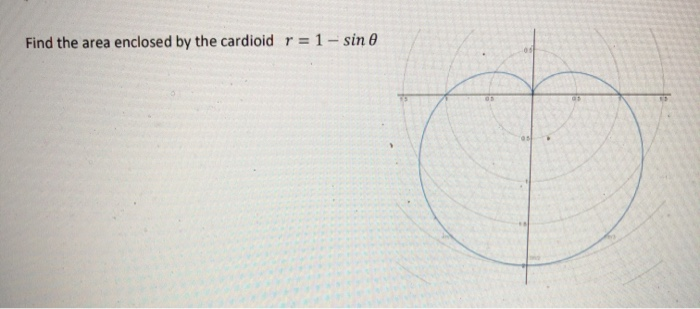 Solved Find the area enclosed by the cardioid r = 1 - sin e | Chegg.com