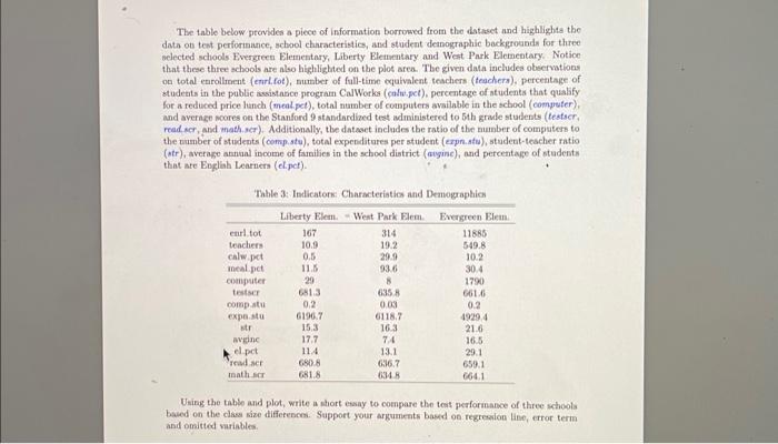 Solved Question 4 (30 Points) The California Standardized | Chegg.com
