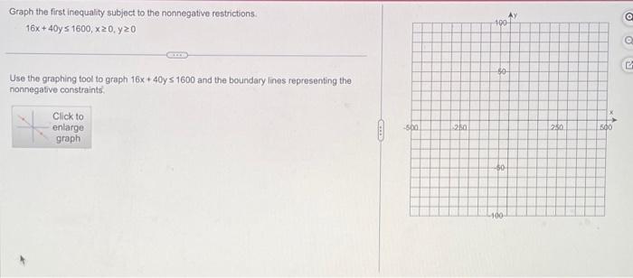 Solved Graph the first inequality subject to the nonnegative | Chegg.com