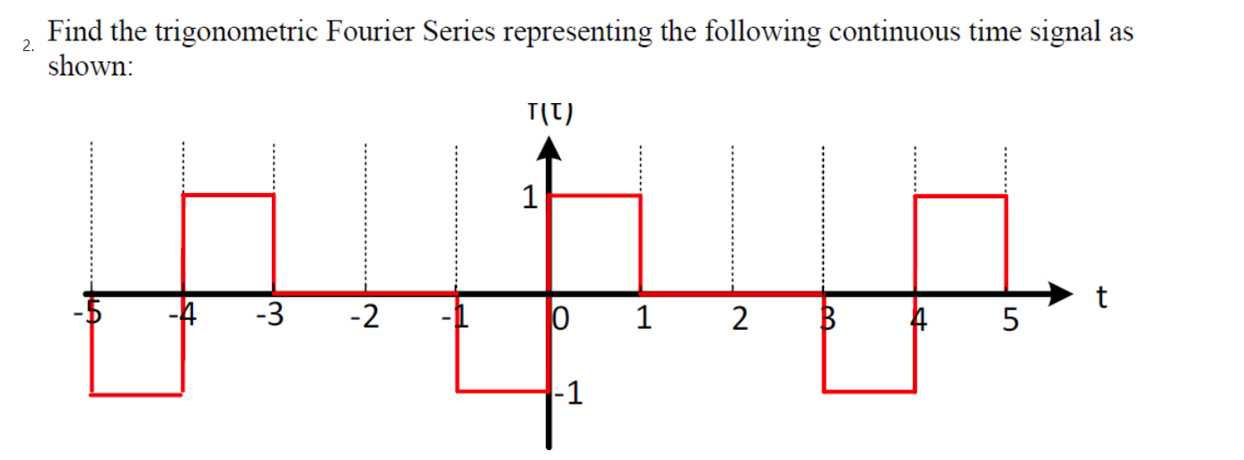 Solved Find the trigonometric Fourier Series representing | Chegg.com