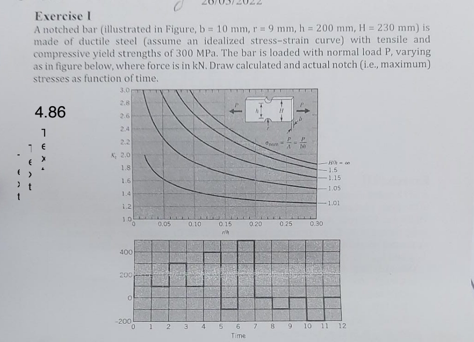 Solved Exercise IA notched bar (illustrated in Figure, | Chegg.com