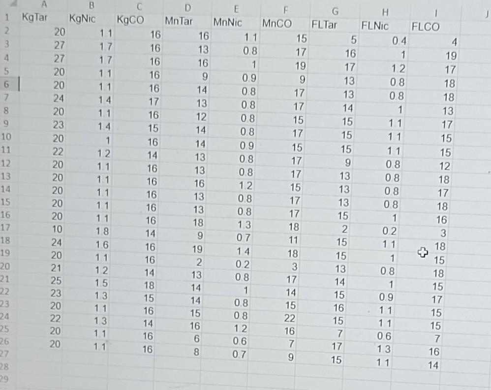 Solved Use the given paired data to construct a | Chegg.com
