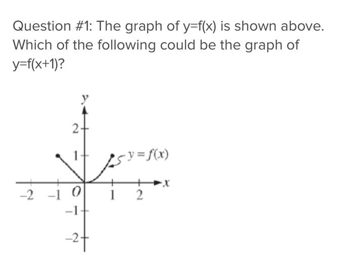Solved Question \#1: The graph of y=f(x) is shown above. | Chegg.com