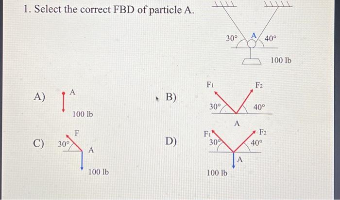 Solved 1. Select the correct FBD of particle A. A) C) A I^ | Chegg.com