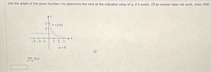 Solved Use the graph of the given function f to determine | Chegg.com