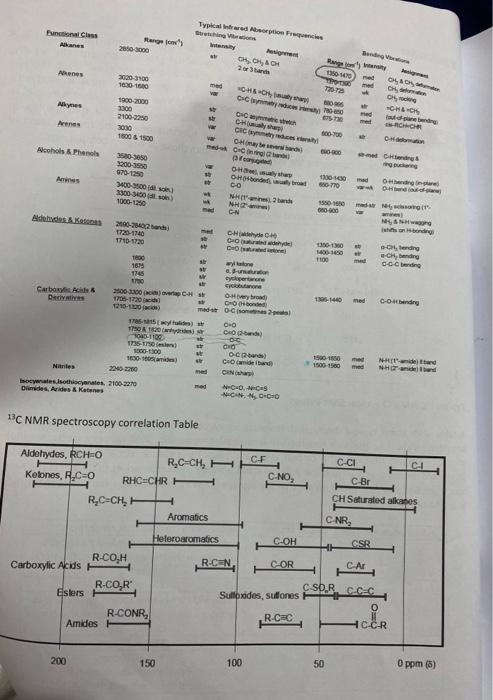 Solved 8. Infrared spect Infra-red spectrum methyl benzoate | Chegg.com