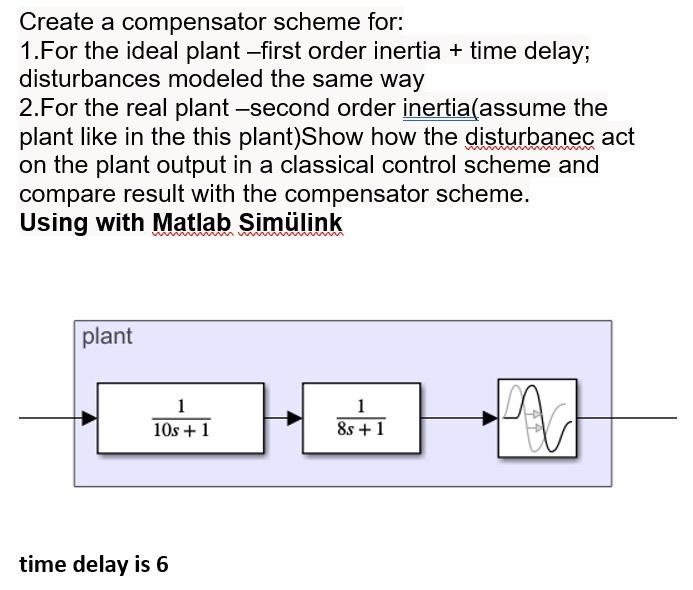 Create a compensator scheme for: 1.For the ideal | Chegg.com