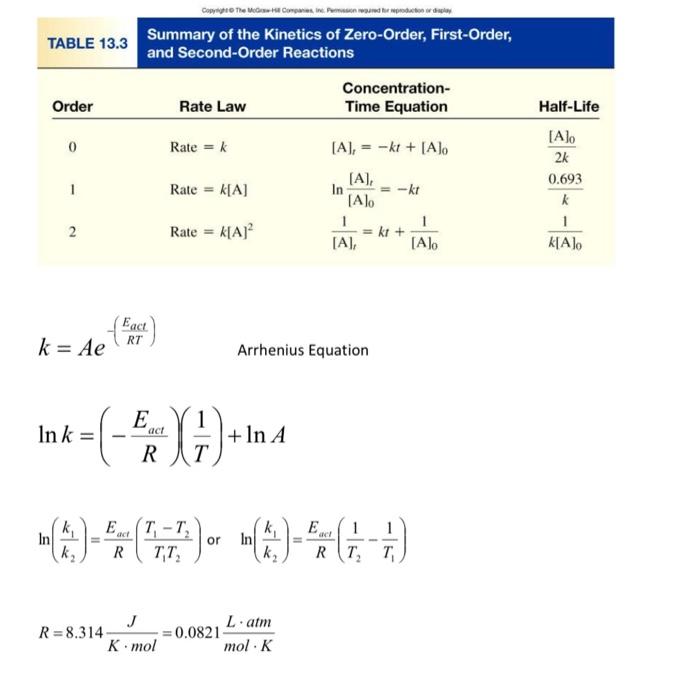 Solved The conversion of cyclopropane to propene follows | Chegg.com