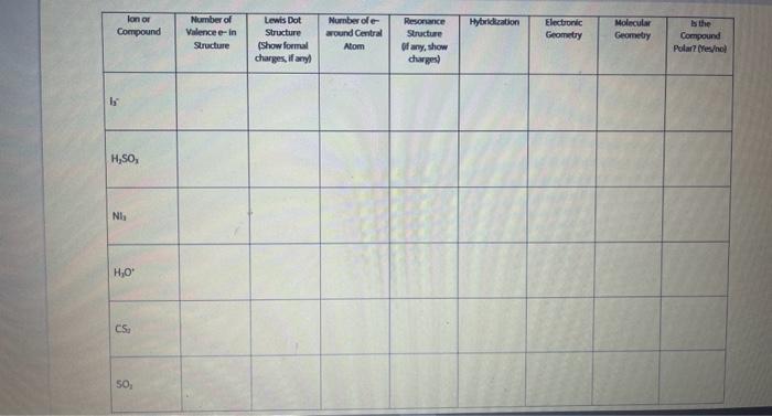 Solved fill in the chart that goes with the ions and | Chegg.com