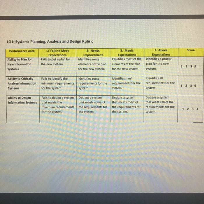 Solved General Assessment of Systems Planning, Analysis, and | Chegg.com