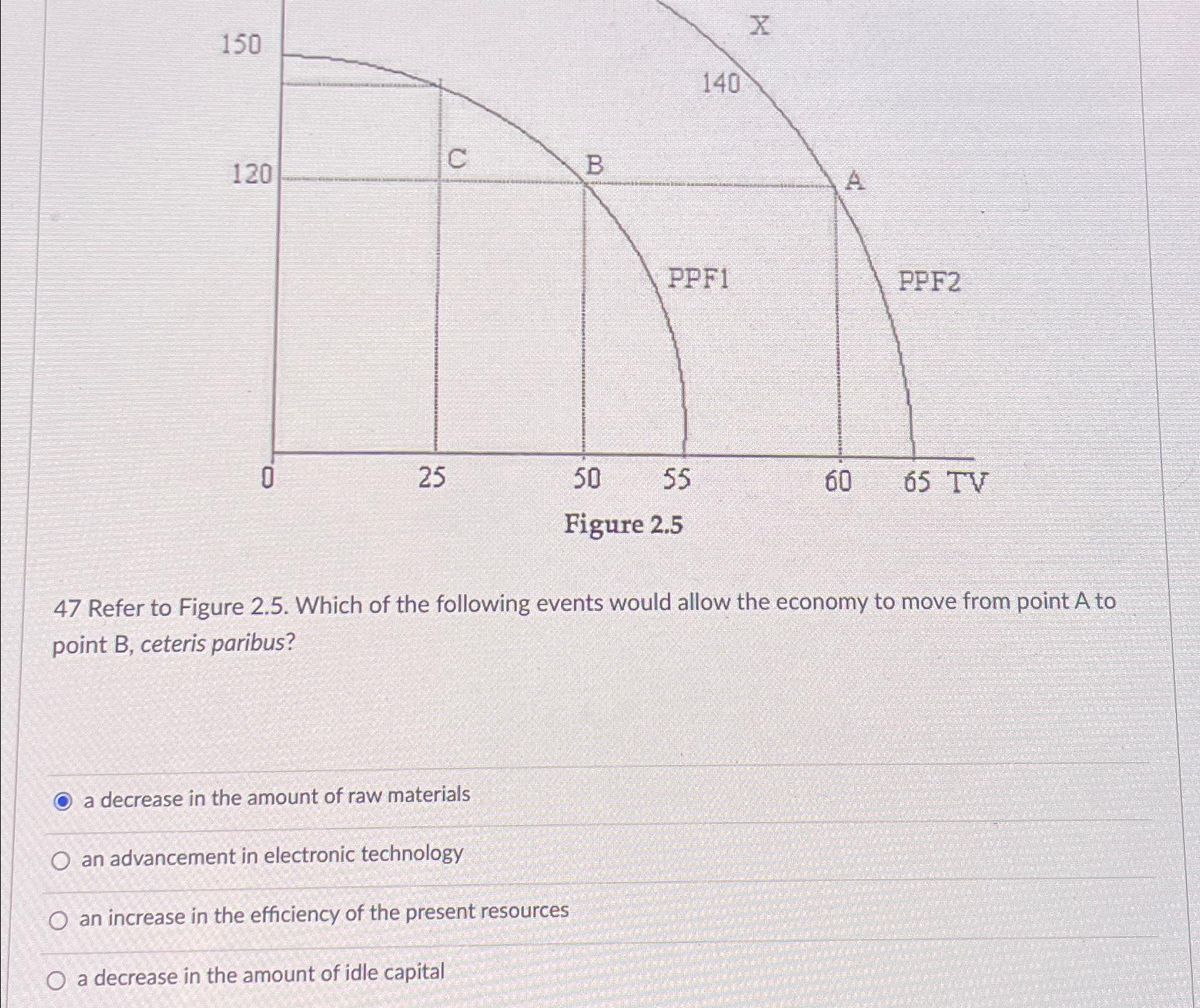 Solved Figure 2 547 ﻿refer To Figure 2 5 ﻿which Of The