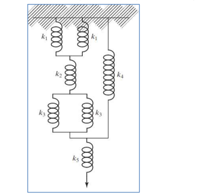 Solved Determine the equivalent spring constant of the | Chegg.com