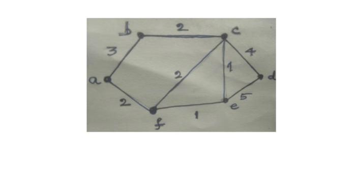 Solved 10 Using Kruskal S Algorithm Find A Minimum