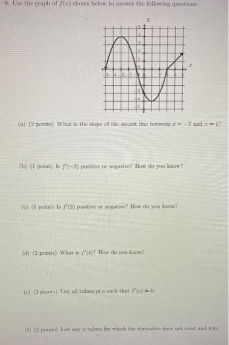 Solved 9. Use the graph of f(x) shown below to answer the | Chegg.com